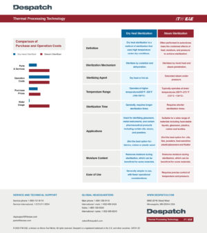 COMPLETE - Infographic-revised - Despatch