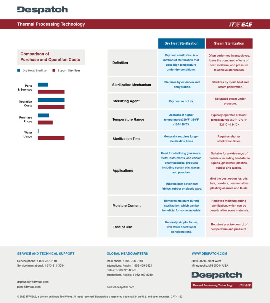 COMPLETE - Infographic-revised - Despatch