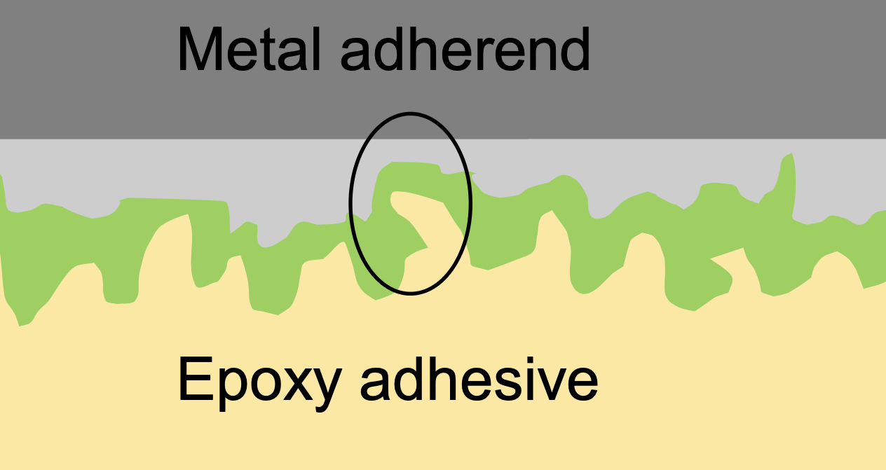 How Silicone-Free Industrial Ovens Prevent Contamination in Cleanroom ...